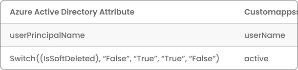 Entra sync (Automatic user provisioning)